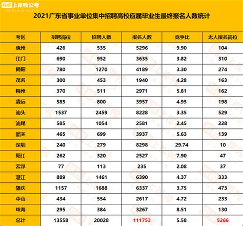 广东事业单位统考考什么竞争激烈吗选岗应该注意什么（往年报名人数统计资料包） 知乎
