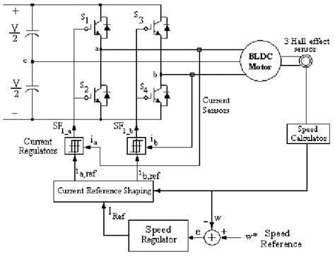 A Novel Sensorless Control Method For Four Switch Brushless Dc Motor