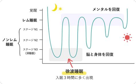 徐波睡眠 JapaneseClass jp