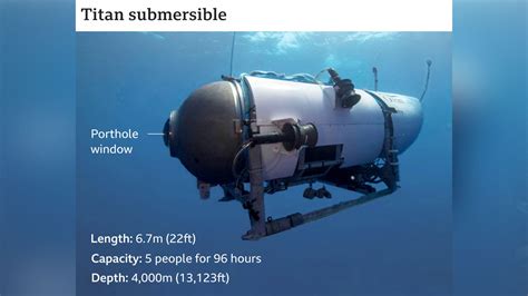 Titanic Tourist Submersible Goes Missing With Search Under Way