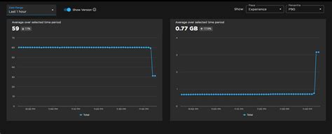 Server Crash After Around 4 Hours Server Time Scripting Support