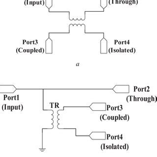 Basic Implementation Methods Of Transformertype Couplers A Series Download Scientific
