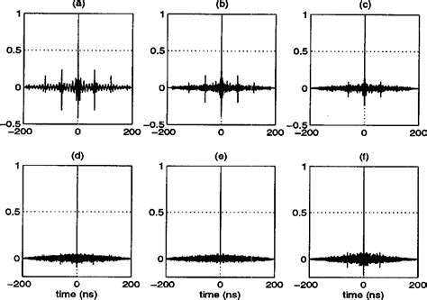 Figure 4 From Ultra Wide Bandwidth Uwb Signal Propagation For Outdoor
