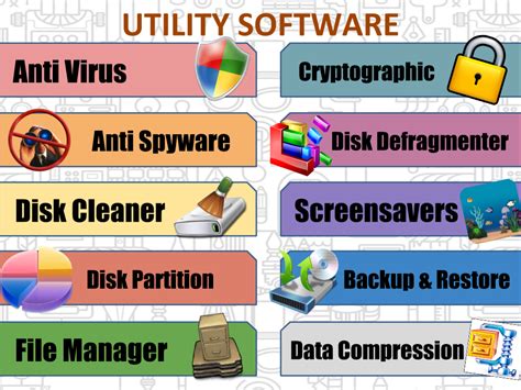 Blog Belajar Ict Cikgu Farid Ict F4 Utility Software