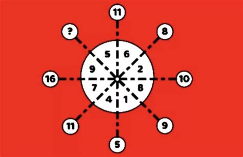 Test QI Seul un génie peut trouver le nombre manquant en 40 secondes