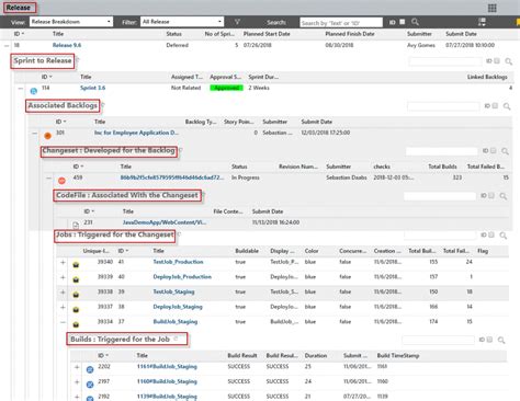 Tools Integration Challenges Affecting DevOps Process Kovair Blog