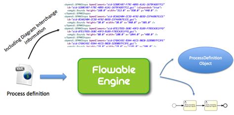 Flowable Bpmn 用户手册 V 650event Snapshot