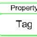 Relation Between User And A Page Through A Tag Property Download Scientific Diagram