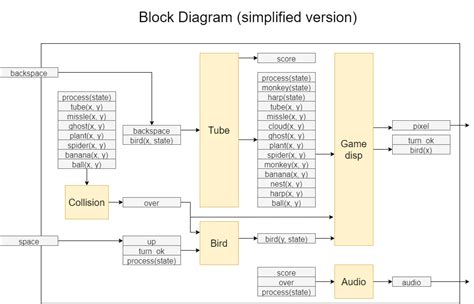 Github Kevin1010607nthu 2021 Logic Design Lab Nthu 2021 Logic Design Lab