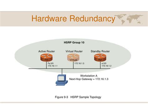 Ppt Comptia Network Powerpoint Presentation Free Download Id1632884