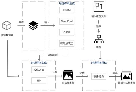 Attack Capability Based Adversarial Sample Generation Method Eureka Patsnap