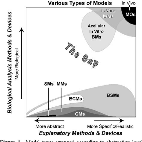 Figure 1 From Using Heuristic Models To Bridge The Gap Between Analytic