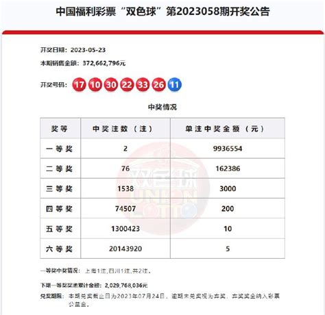 双色球头奖2注993万分落2地 末等井喷2014万注彩票新浪竞技风暴新浪网