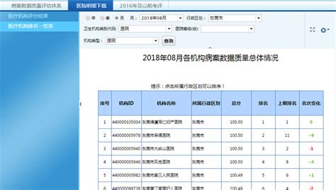 给力！塘厦宝仁妇产医院有限公司病案质量管理月度评比在本市连续取得四连冠！ 东莞塘厦宝仁妇产医院（原塘厦同仁医保定点单位）看妇科生宝宝治不