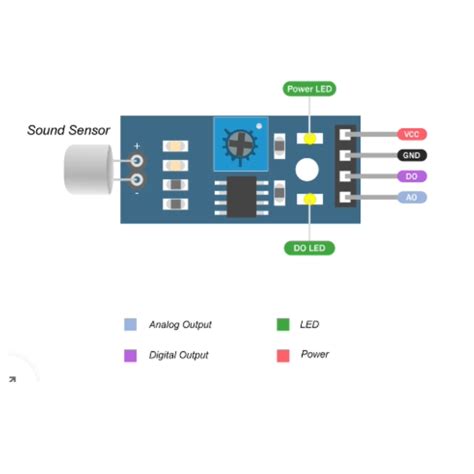 LM393 Sound Detection Sensor Module Masion Up