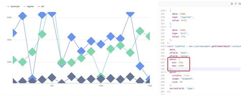 折线图添加数据点point，边界失效 · Issue 1289 · Antvisg2plot · Github