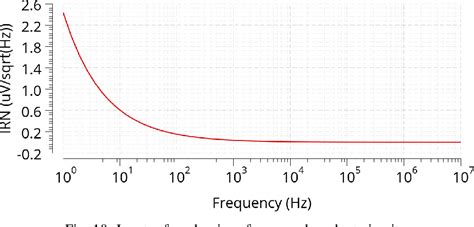 Figure 1 From Programmable Transimpedance Amplifier With Integrated Bandgap Reference For