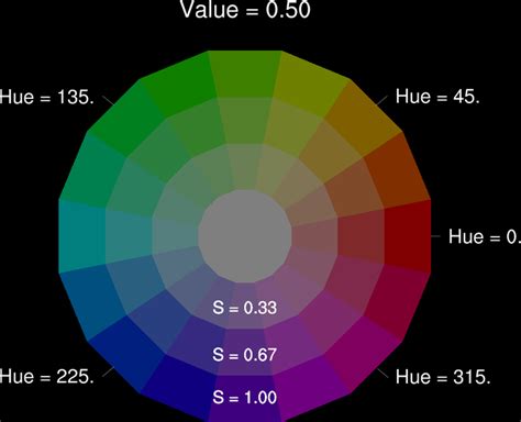 NCL Graphics Color Maps