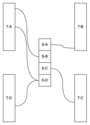 Tikz Pgf Custom Diagram Design Using Latex TeX LaTeX Stack Exchange