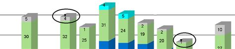 paginated report stacked chart adding a marker microsoft
