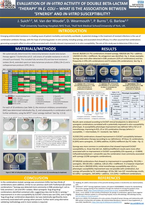 Pdf Evaluation Of In Vitro Activity Of Double Beta Lactam Therapy
