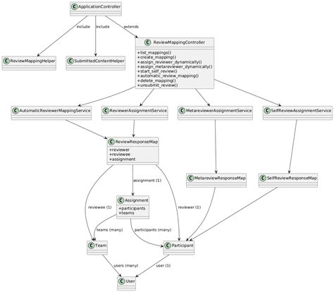Filecontroller Diagrampng Expertizawiki