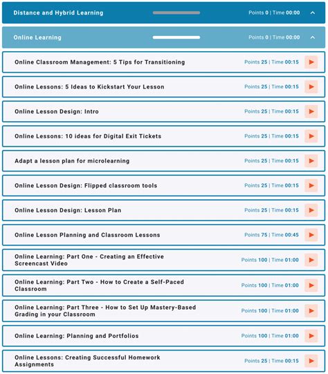 What Is A Distance Learning Tool And 12 Examples To Choose From