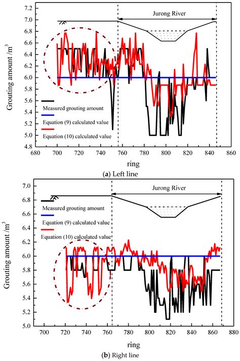 Buildings Free Full Text Optimizing Grouting Parameters To Control Ground Deformation In The