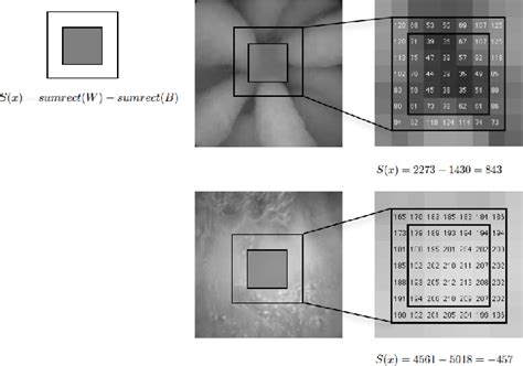 boosted wireless capsule endoscopy frames classiﬁcation semantic scholar