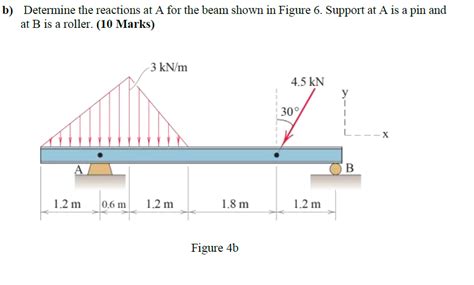 Solved B Determine The Reactions At A For The Beam Shown In
