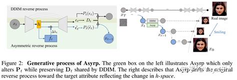 Clip Cross Modal Similarity Guided 图像生成 知乎