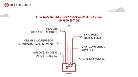 Key Benefits Of Implementing ISO 27001 4C Consulting
