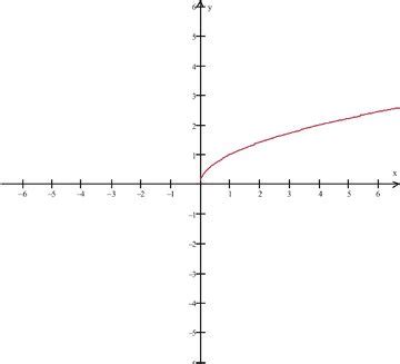Continuity Of A Function Read Calculus CK 12 Foundation
