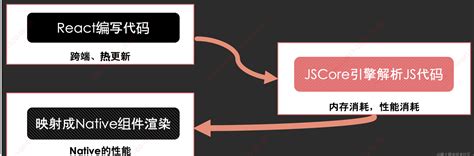 reactnative原理与核心知识点 react native 原理 csdn博客