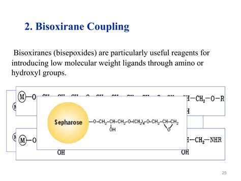 Affinity Chromatography Principles And Applications Ppt Chemistry Science