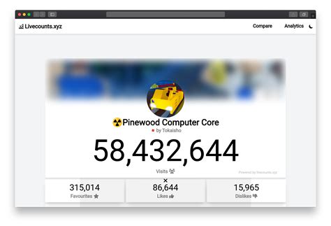 Livecounts Xyz Roblox Live Follower Count For ☢️pinewood Computer Core ⚡