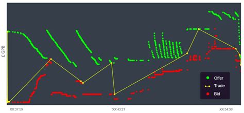 Algorithmic Trading In The Uk Energy Market The Next Frontier Brady