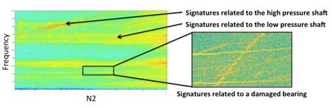 abnormal spectrogram sampled in n2 download scientific diagram