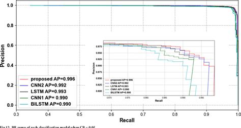 Figure From Ecg Signal Classification In Wearable Devices Based On