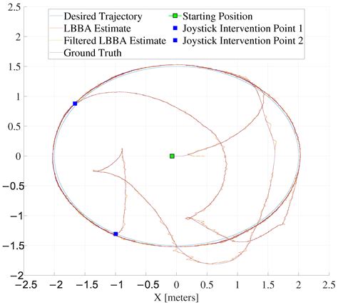 Data Fusion Applied To The Leader Based Bat Algorithm To Improve The