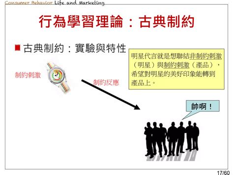 CH06 消費者學習與記憶 pptx