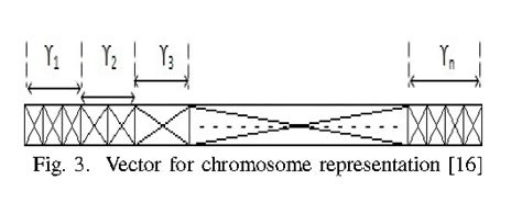 Figure 3 From Analyzing Genetic Algorithm For Web Service Selection Semantic Scholar