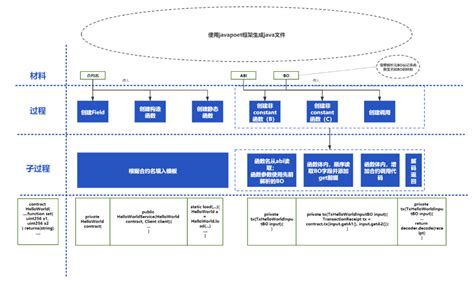 组件介绍 — Webankblockchain Smartdev Doc V260 文档