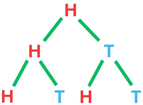 Probability Tree Diagram Gcse Questions Examples And Worksheet