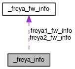 OpenBIC Freya Info Struct Reference
