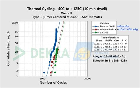 lts process marching toward carbon neutrality via low temperature