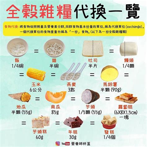 吃澱粉怕血糖狂飆？1圖秒懂隱藏地雷，吃一份得少碰飯 Yahoo奇摩電影戲劇