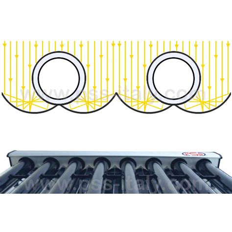 Collettore Solare Pressurizzato C 10 Tubi HP Con Riflettori