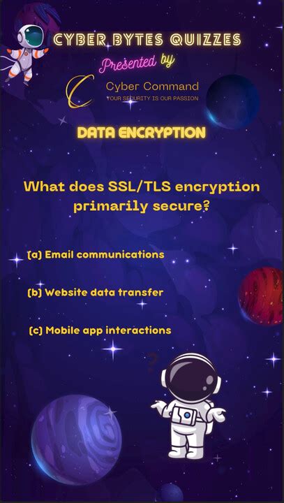 Cyberbytes Quizzes Data Encryption Cybercommand Private Limited Posted On The Topic Linkedin