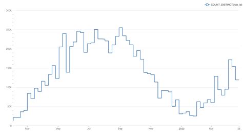 Stepped Line Chart Chart Walkthroughs